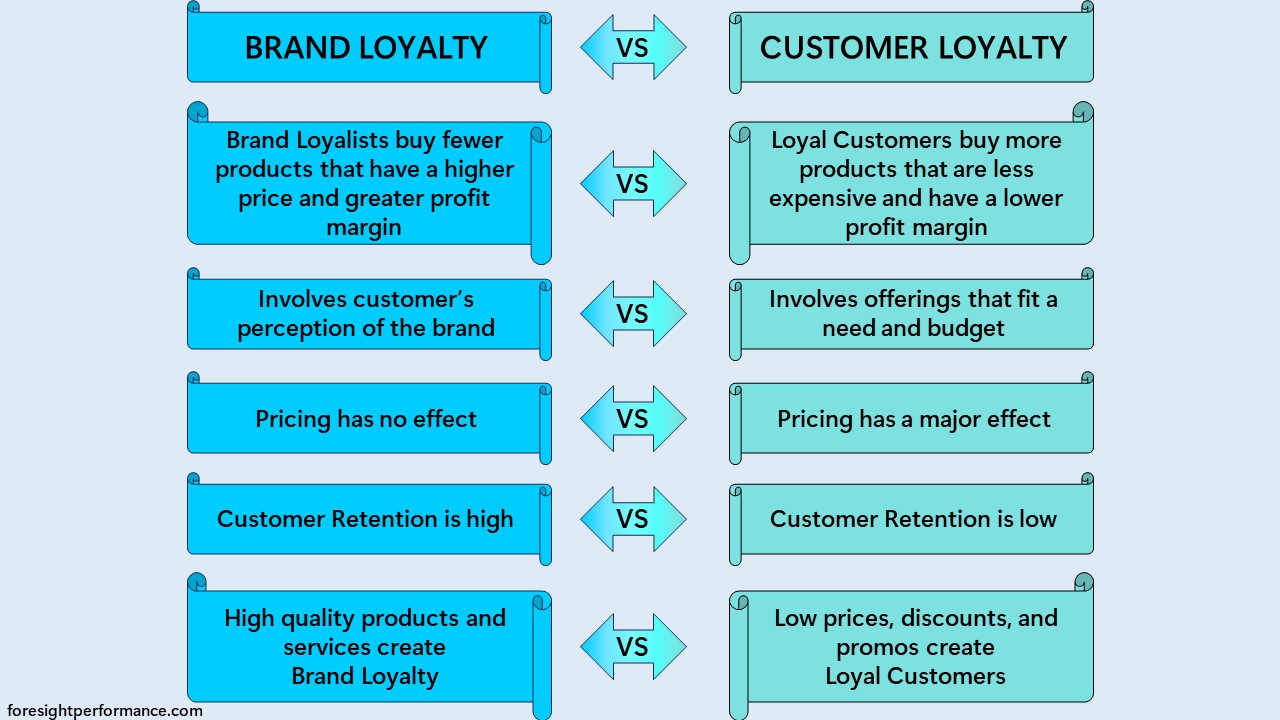 Brand Building or Lead Generation?
